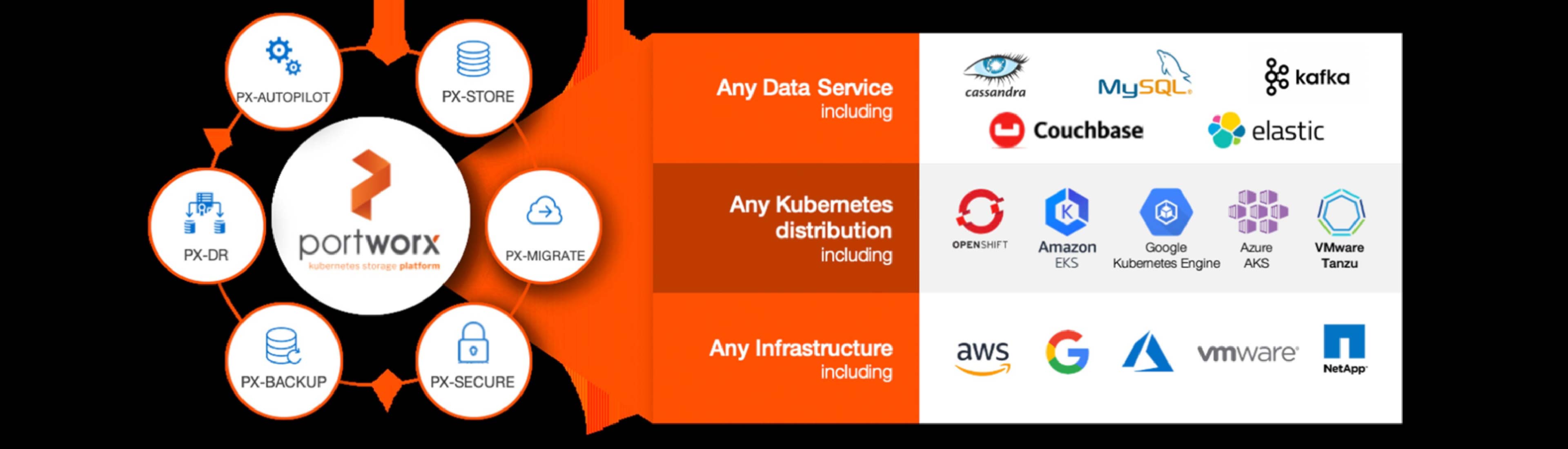 Portworx | Ingram Micro Hong Kong